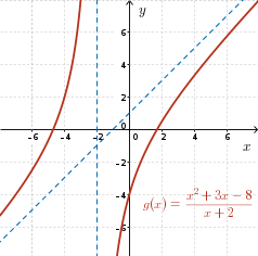 CEMC's Open Courseware - Analyzing and Comparing Rational Functions