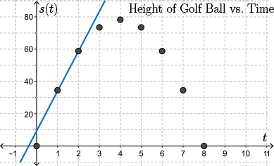 CEMC's Open Courseware - Determining Average and Approximating ...