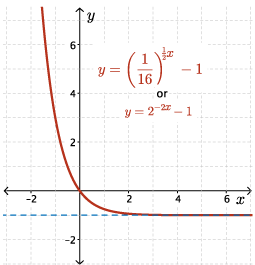 CEMC's Open Courseware - Exponential Functions