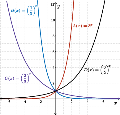 CEMC's Open Courseware - Exponential Functions