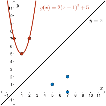 CEMC's Open Courseware - Inverses
