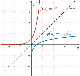 CEMC's Open Courseware - Logarithmic Functions