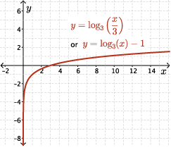 CEMC's Open Courseware - Logarithmic Functions