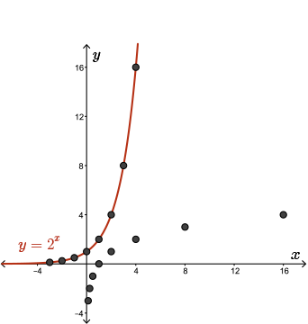 CEMC's Open Courseware - Logarithmic Functions