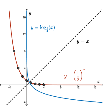 CEMC's Open Courseware - Logarithmic Functions