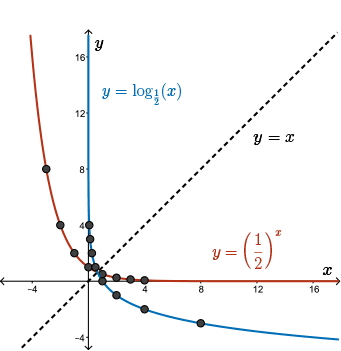 CEMC's Open Courseware - Logarithmic Functions