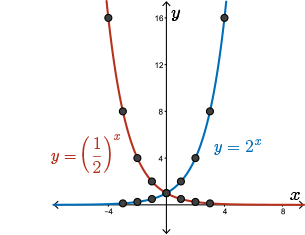 CEMC's Open Courseware - Logarithmic Functions