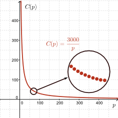 CEMC's Open Courseware - The Reciprocal of a Polynomial Function