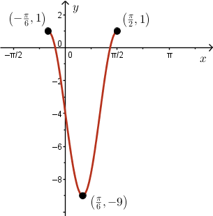 CEMC's Open Courseware - Transformations of the Sine and Cosine Functions
