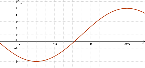 CEMC's Open Courseware - All Exercises, Answers, and Solutions