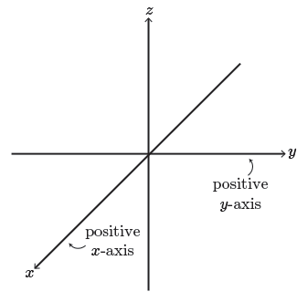 CEMC's Open Courseware - Algebraic Vectors