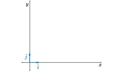 CEMC's Open Courseware - Algebraic Vectors