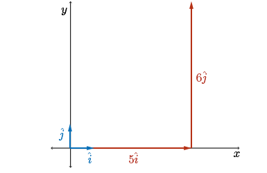 CEMC's Open Courseware - Algebraic Vectors