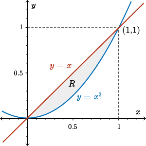 CEMC's Open Courseware
