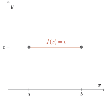CEMC's Open Courseware - Average Values and Lengths of Curves