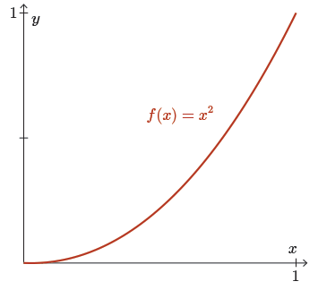 CEMC's Open Courseware - Average Values and Lengths of Curves