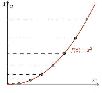 CEMC's Open Courseware - Average Values and Lengths of Curves