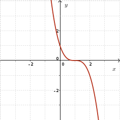CEMC's Open Courseware - All Exercises, Answers, and Solutions
