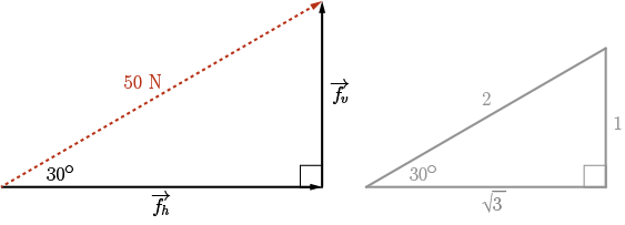 CEMC's Open Courseware - Force as a Vector