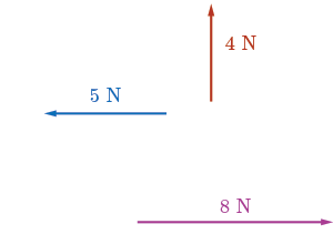 CEMC's Open Courseware - Force as a Vector