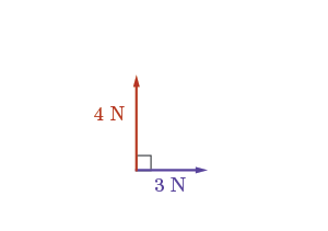 CEMC's Open Courseware - Force as a Vector