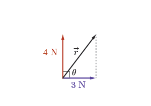 CEMC's Open Courseware - Force as a Vector