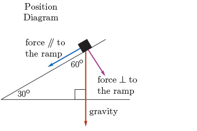 CEMC's Open Courseware - Force as a Vector