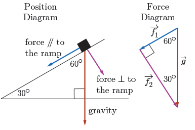 CEMC's Open Courseware - Force as a Vector