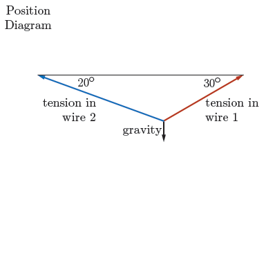CEMC's Open Courseware - Force as a Vector