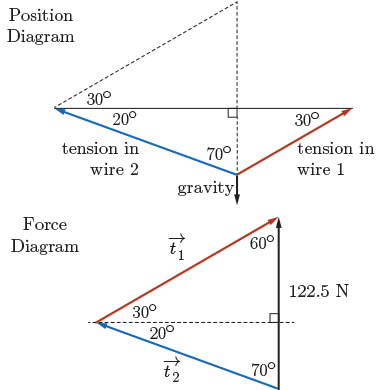 CEMC's Open Courseware - Force as a Vector