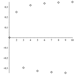 CEMC's Open Courseware - Limits at Infinity
