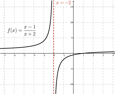 CEMC's Open Courseware - Methods of Evaluating Limits of Polynomial and ...