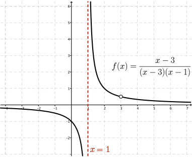 CEMC's Open Courseware - Methods of Evaluating Limits of Polynomial and ...
