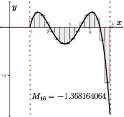 CEMC's Open Courseware