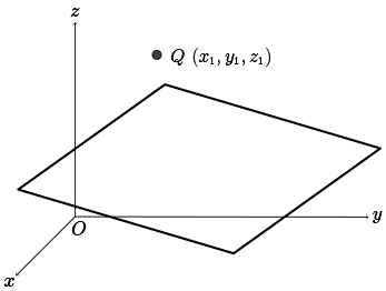 CEMC's Open Courseware - The Scalar Equation of a Plane