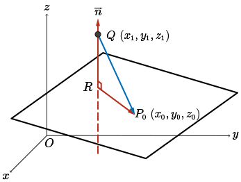 CEMC's Open Courseware - The Scalar Equation of a Plane