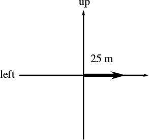 CEMC's Open Courseware - Vector Concepts