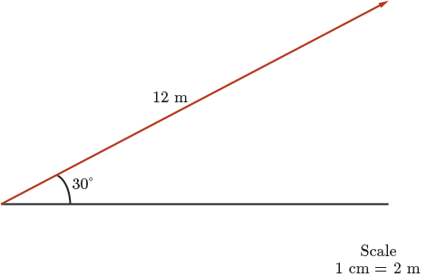 CEMC's Open Courseware - Vector Concepts