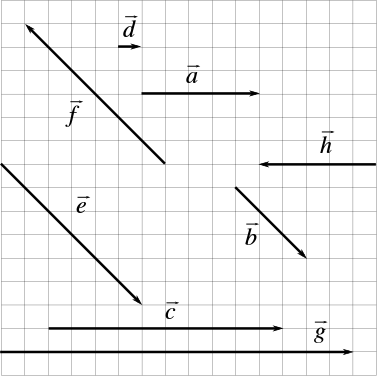 CEMC's Open Courseware - Vector Concepts