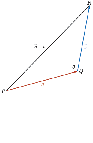CEMC's Open Courseware - Vector Laws