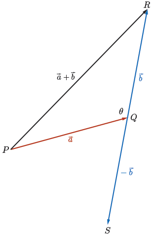 CEMC's Open Courseware - Vector Laws