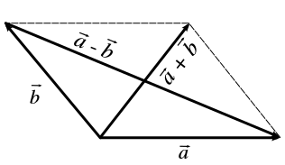 CEMC's Open Courseware - Vector Laws