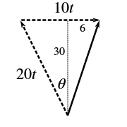 CEMC's Open Courseware - Velocity as a Vector