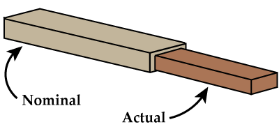 CEMC's Open Courseware - Lesson 2: Fractions, Decimals and Integers